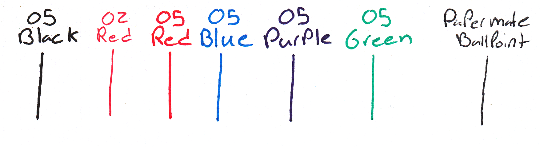 Review – Micron Red, Blue, Purple, and Green colors | Dragon Company